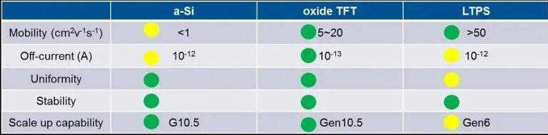 Oxide A-Si LTPS Panellerin Özellikleri Nelerdir? | İnceleriz